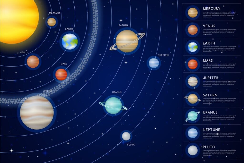 Planetary Friendship Chart: Friends & Enemies Explained